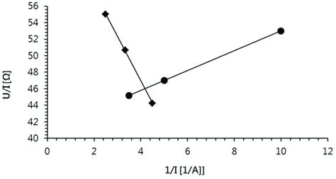 Determination Of The Limit Current Download Scientific Diagram