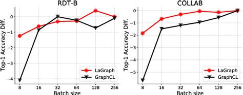 Figure 2 From Self Supervised Representation Learning Via Latent Graph