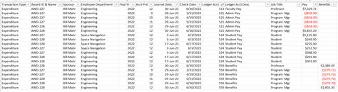 Create A Pivot Table From The Attached Excel File And Chegg