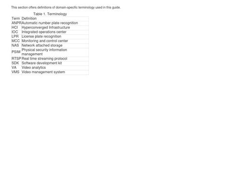 Terminology Dell Nativeedge With Iss Securos Blueprint Guide Dell Technologies Info Hub