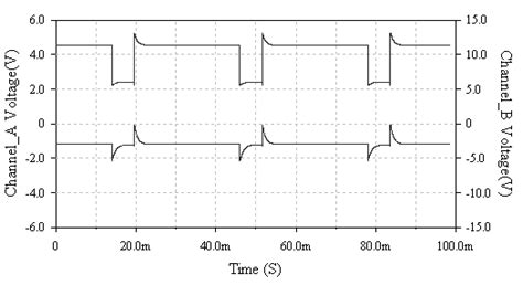 Mosfet Signals In The Turn Off Commutation And Coil Induced Voltage Download Scientific Diagram