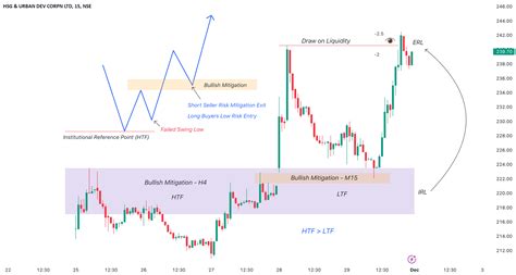 Mitigation Block Explained Key To Price Action Trading Ebc Financial