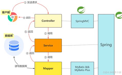 Java Ee 期末大作业购物车功能实现javaee图书购物车管理 Csdn博客 Java Ee 期末大作业购物车功能实现javaee图书购物车管理 Csdn博客