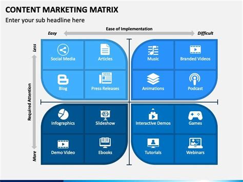 Content Marketing Matrix Content Marketing Social Media Article