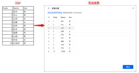 Pdfからテーブルを抽出する アクションの使い方【power Automate For Desktop】 Dxで業務効率化ブログ