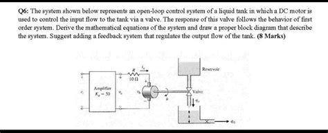 Solved Q6 The System Shown Below Represents An Open Loop