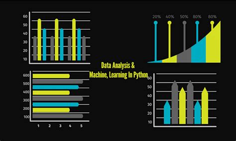 Do Data Analysis Visualization Machine Learning In Python By