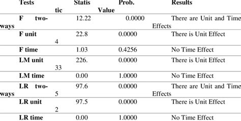 Estimation Model Determination Analysis Results Download Scientific