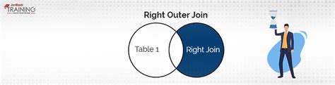 Difference Between SQL Inner Join Outer Join Inner Vs Outer Joins
