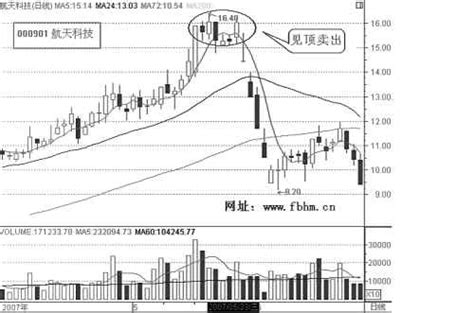 斩仓图册 360百科
