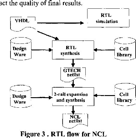 Figure From Design Of Asynchronous Circuits By Synchronous CAD Tools Semantic Scholar