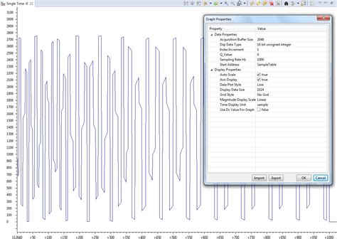 Ccstms320f28335 Abnormal Graph Waveform C2000 Microcontrollers