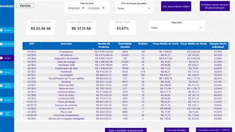Modelos De Dashboard No Power Bi