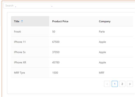Antd Design Table Ant Design Antd Is A Popular Ui By Vijaythapak Medium