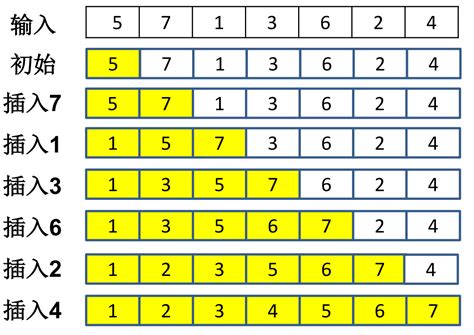 算法设计与分析 Csdn博客