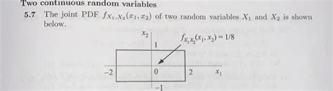 Solved Two Continuous Random Variables 57 The Joint Pdf