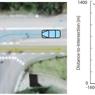 Intersection Scenario Download Scientific Diagram