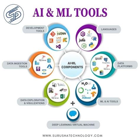 deity puman on linkedin ai deeplearning ml developer experience technology datascience…