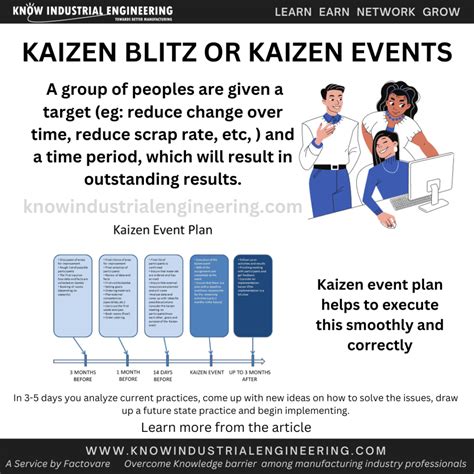 Kaizen Archives Know Industrial Engineering
