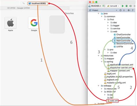 What Is Mvc Pattern In Jsp