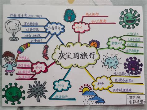 《灰尘的旅行》思维导图图片 《灰尘的旅行》思维导图图片简单 图片 网专笔记