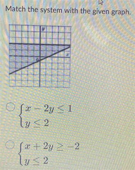 Match The System With The Given Graph Beginarrayl X 2y≤ 1 Y≤ 2endarray Beginarrayl X 2y≥ [math]