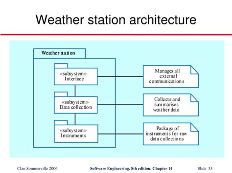Ppt Object Oriented Design Powerpoint Presentation Free Download Id6662614