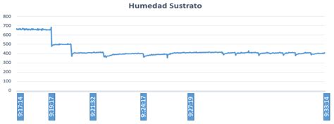 sensors free full text fuzzy control application to an irrigation