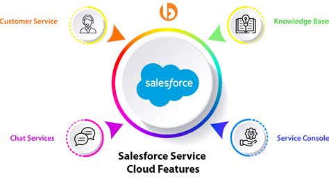 Exploring The Powerful Features Of Salesforce Service Cloud