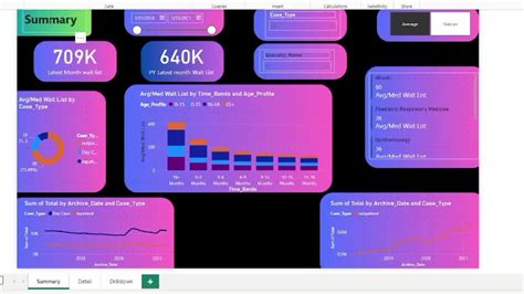 Gugan R On Linkedin This Power Bi Project Took 2 Hours To Me I Merged