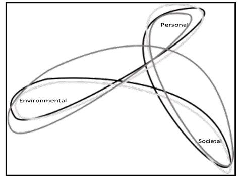 Relational Wellbeing As Multiple Processes