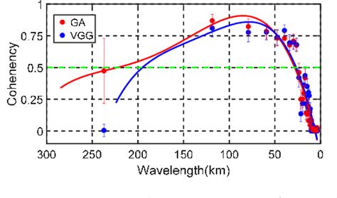 Figure 5 From Seafloor Topography Estimation From Gravity Anomaly And