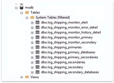系统库 Sql Server Msdb探究 腾讯云开发者社区 腾讯云 系统库 Sql Server Msdb探究 腾讯云开发者社区 腾讯云