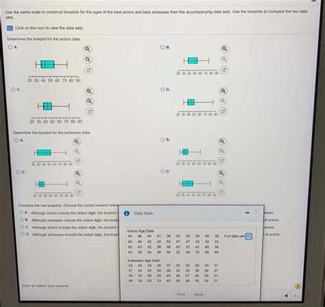 Solved Use The Same Scale To Construct Boxplots For The Ages
