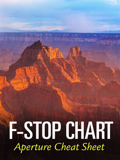 F Stop Chart Infographic Aperture In Photography Cheatsheet