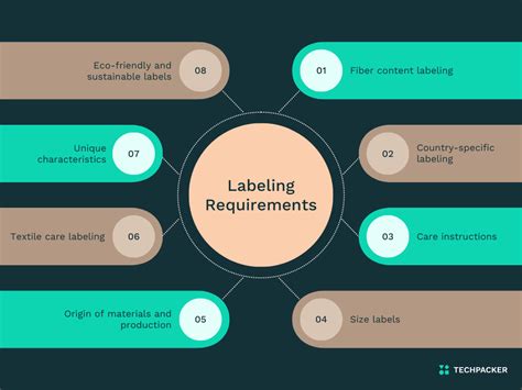 Ultimate Guide To Fashion Regulations And Compliance