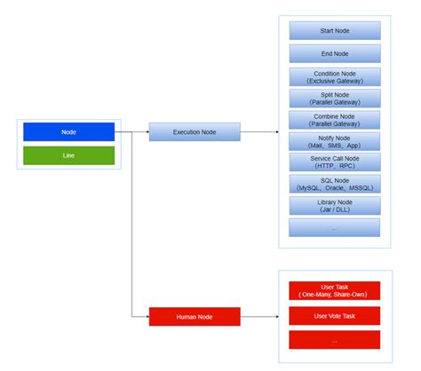 架构师谈流程引擎的架构设计 知乎
