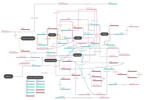Complete Map Of Probably Every Lore Connection In Idv R Identityv