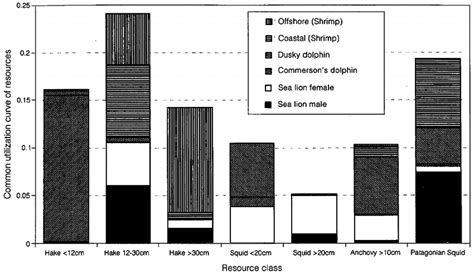 Common Utilization Curve Of Resources Constructed Considering Hake 3