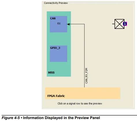 Microsemi SmartFusion2 MSS CAN Configuration User Guide