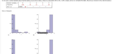 Solved Draw A Histogram Chegg