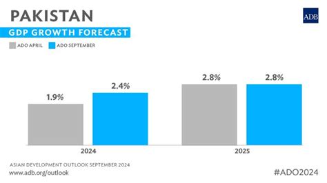 МОНГОЛ УЛСАД НАРНЫ ЭРЧИМ ХҮЧ ХӨГЖҮҮЛЭХ ХУВИЙН ХЭВШЛИЙН ТӨСЛИЙГ АХБ ДЭМЖИНЭ Asian Development Bank