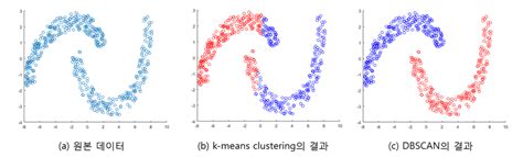 Vector Clustering OPTICS DBSCAN