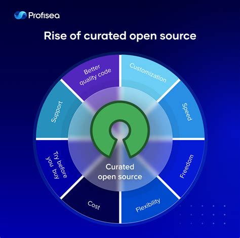 Cloud Devops Predictions For 2023 It Reshaping Anticipated Israeli Devops Company Profisea
