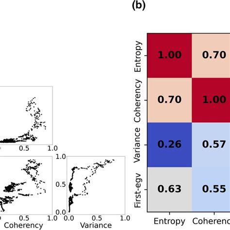 Correlation Analysis Between Different Features A Crossplot Of Download Scientific Diagram