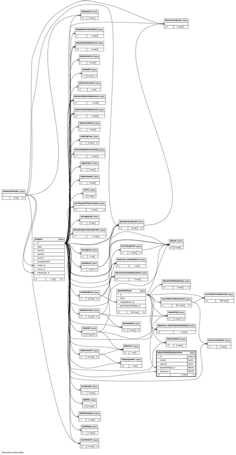 Dataversefieldtypeinputlevel Vagrantdb Database