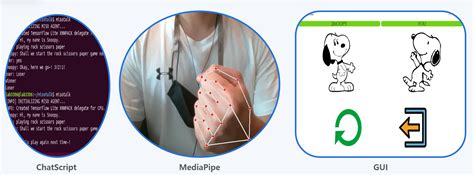 Github Nyungsuproject Handgesturerecognition 4 1 전자응용설계 Project Using Mediapipe