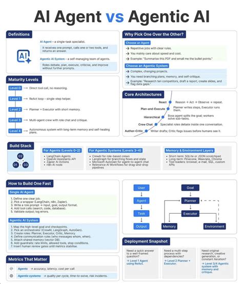 Mltut Data Structures In Python Learn Python For Data Science With
