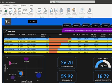 Power BI Dashboard Ipl Data Analysis 2016 2022 Upwork
