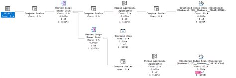 Sql Server SQL Scalar UDF Returns Expected Results And Then Returns A